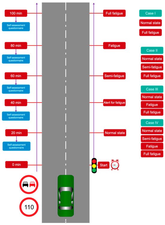 A Novel Approach for Automatic Detection of Driver Fatigue Using EEG ...