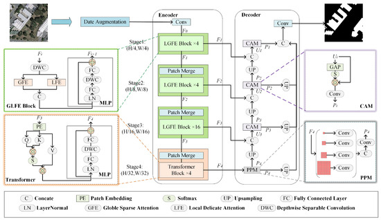 A Dual-Branch Fusion Network Based on Reconstructed Transformer for ...