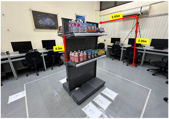 Smart Shelf System for Customer Behavior Tracking in Supermarkets