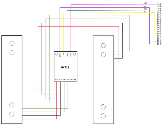 Smart Shelf System for Customer Behavior Tracking in Supermarkets