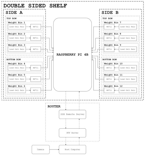 Smart Shelf System for Customer Behavior Tracking in Supermarkets