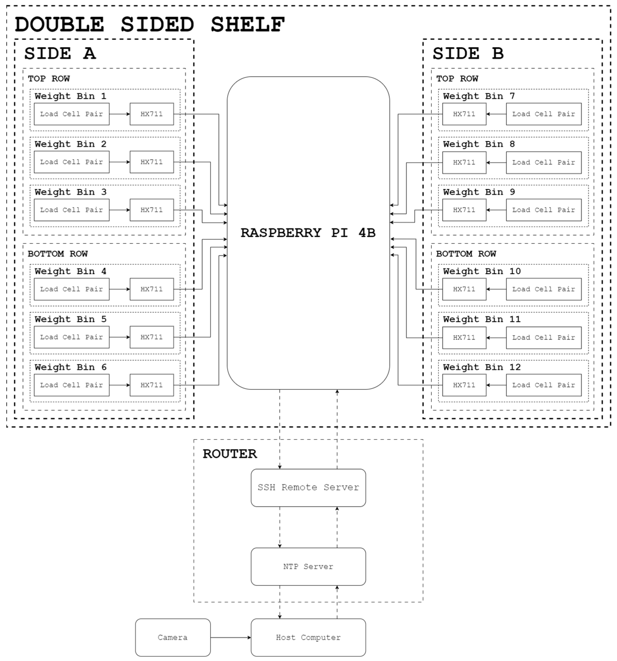 Smart Shelf System for Customer Behavior Tracking in Supermarkets