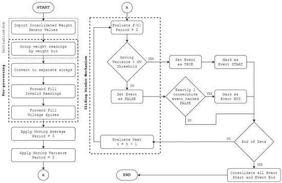 Smart Shelf System for Customer Behavior Tracking in Supermarkets