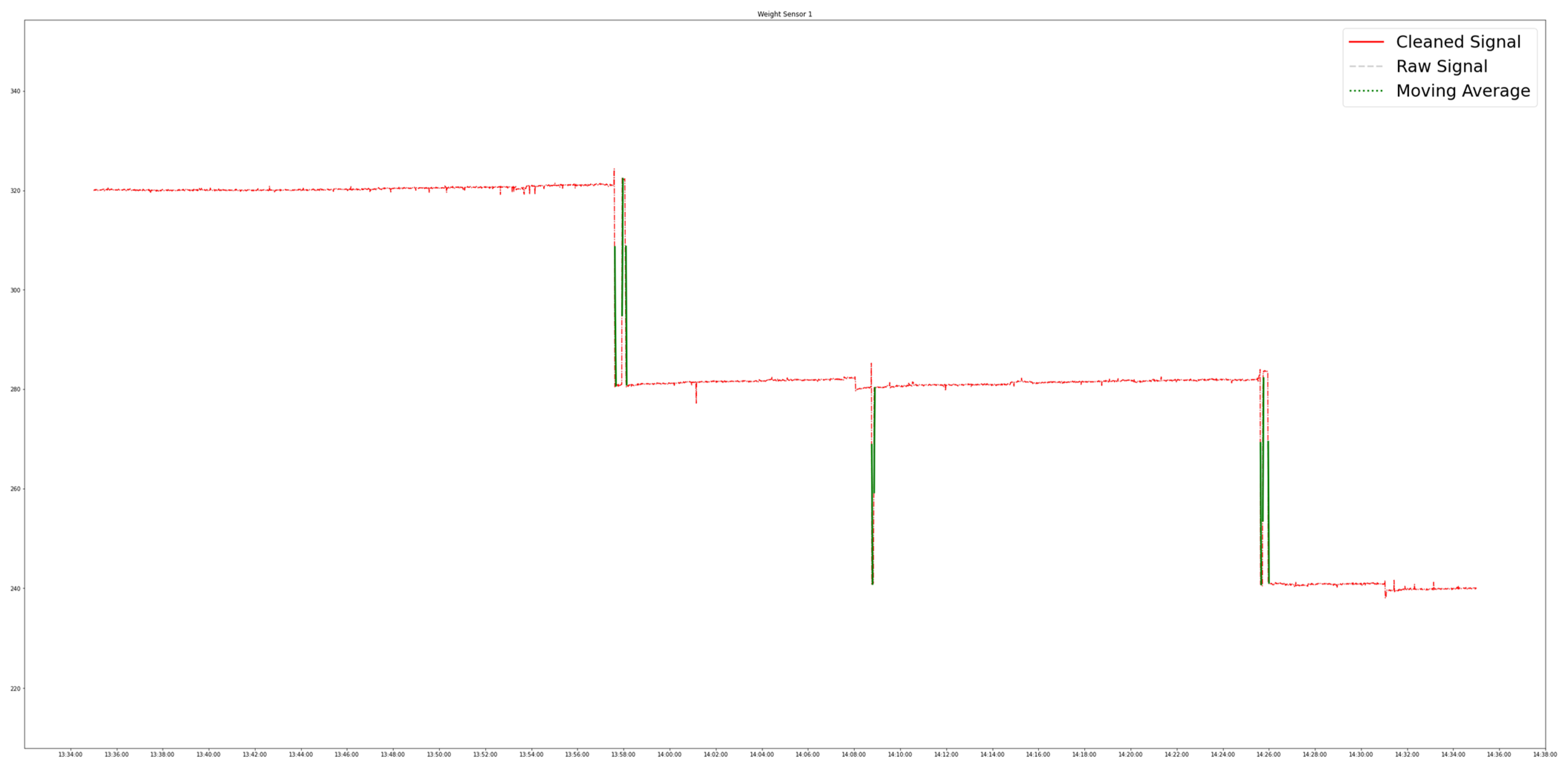 Smart Shelf System for Customer Behavior Tracking in Supermarkets