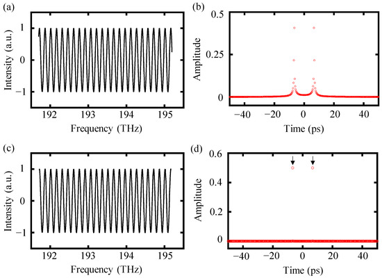 Enhanced Data-Processing Algorithms for Dispersive Interferometry Using a Femtosecond Laser