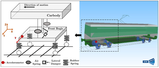 Remaining Useful Life Estimation of Hollow Worn Railway Vehicle Wheels ...