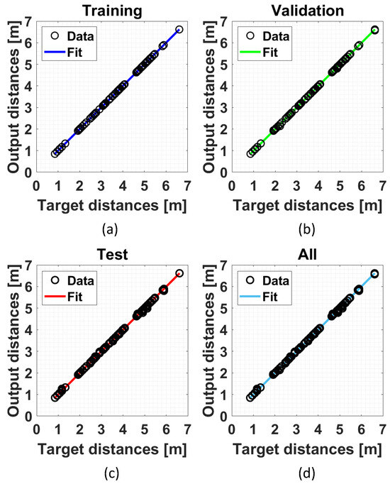 BLE-Based Indoor Localization: Analysis of Some Solutions for ...