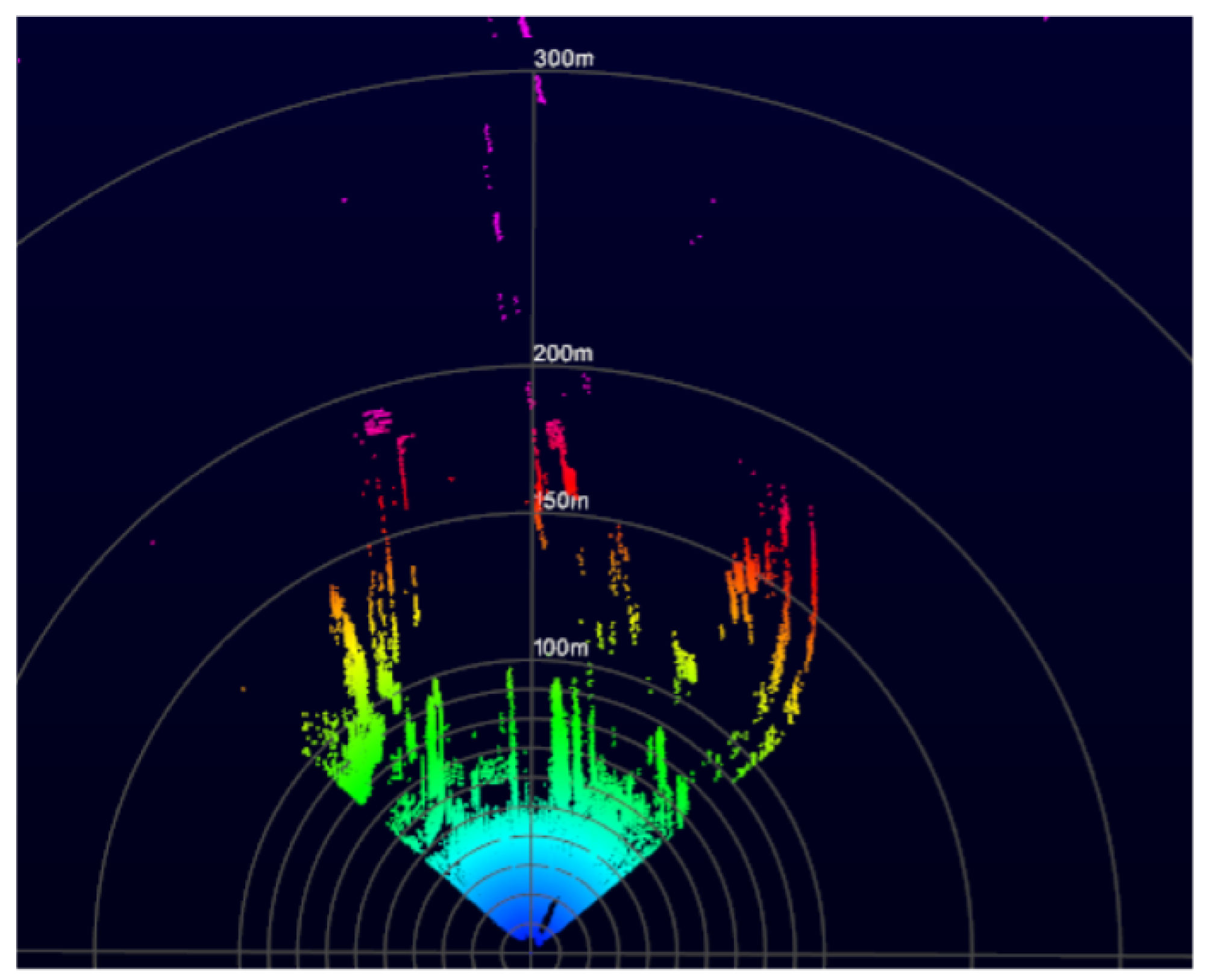 Non-Repetitive Scanning LiDAR Sensor for Robust 3D Point Cloud Registration in Localization and ...