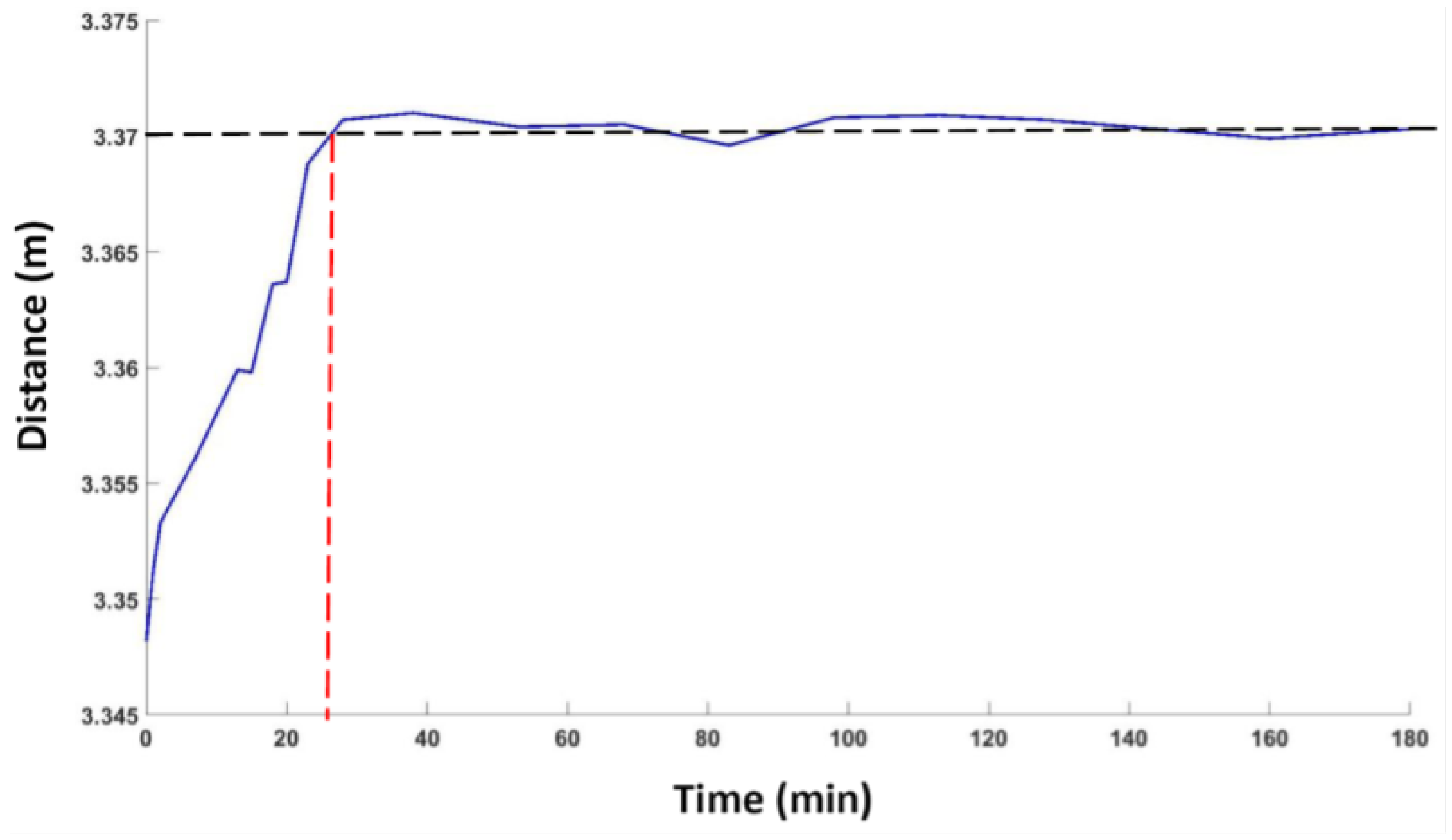 Non-Repetitive Scanning LiDAR Sensor for Robust 3D Point Cloud ...