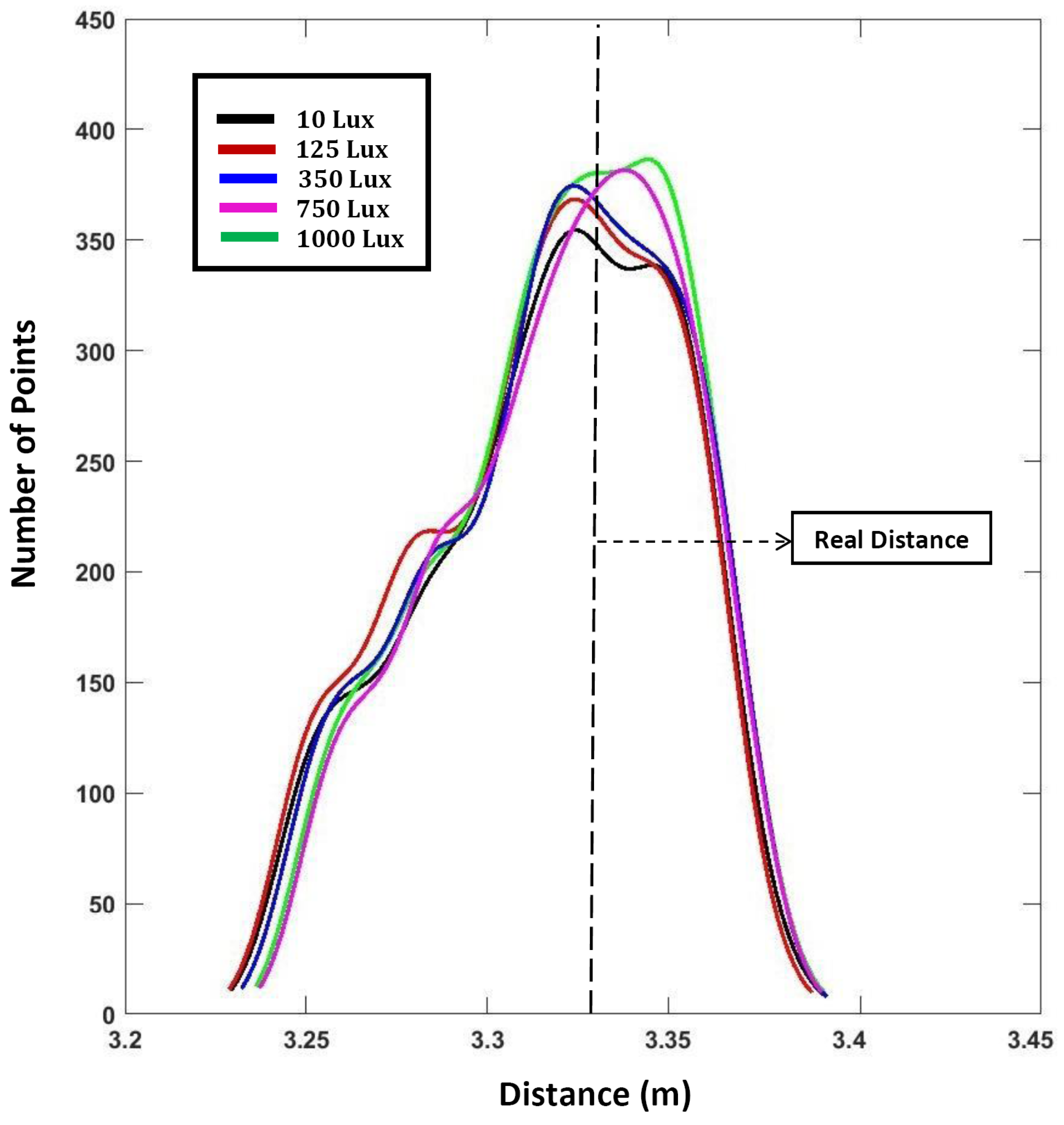 Non-Repetitive Scanning LiDAR Sensor for Robust 3D Point Cloud ...