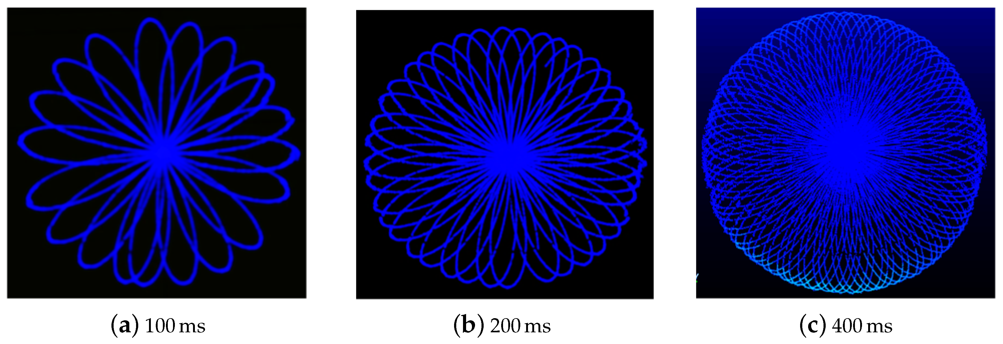Non-Repetitive Scanning LiDAR Sensor for Robust 3D Point Cloud ...