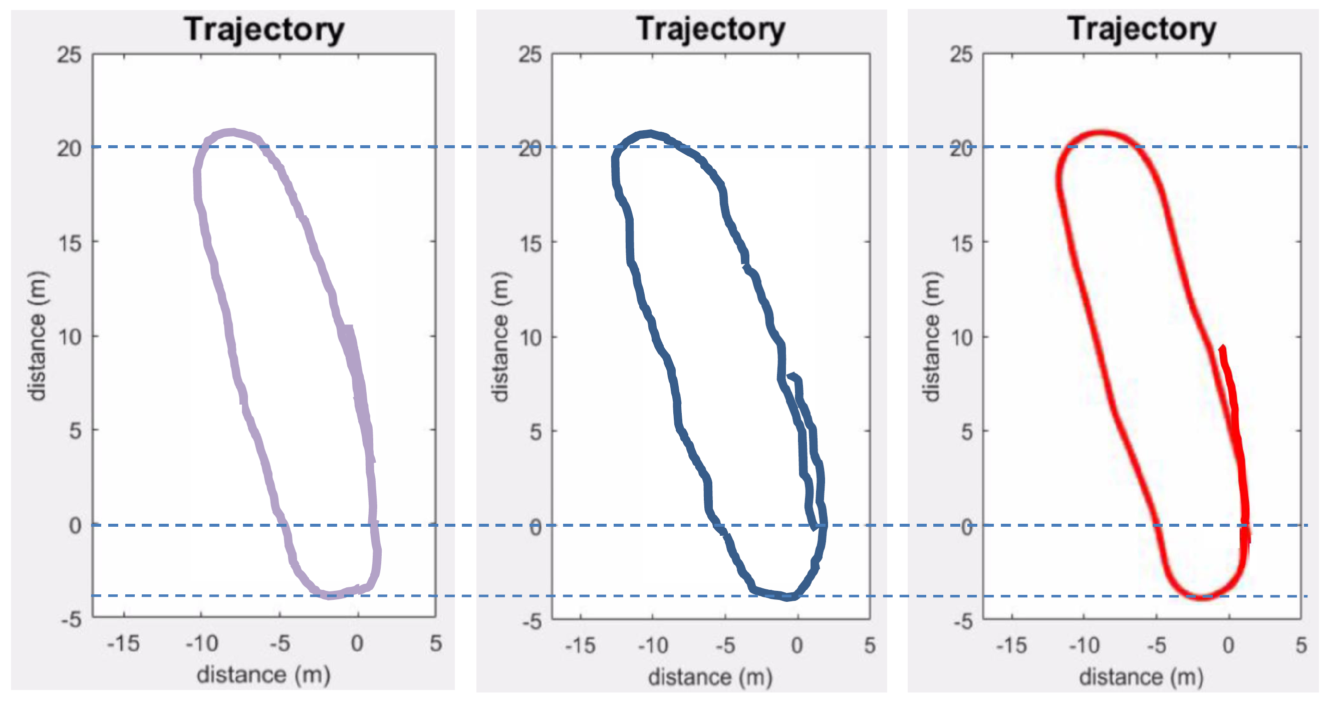 Non-Repetitive Scanning LiDAR Sensor for Robust 3D Point Cloud ...