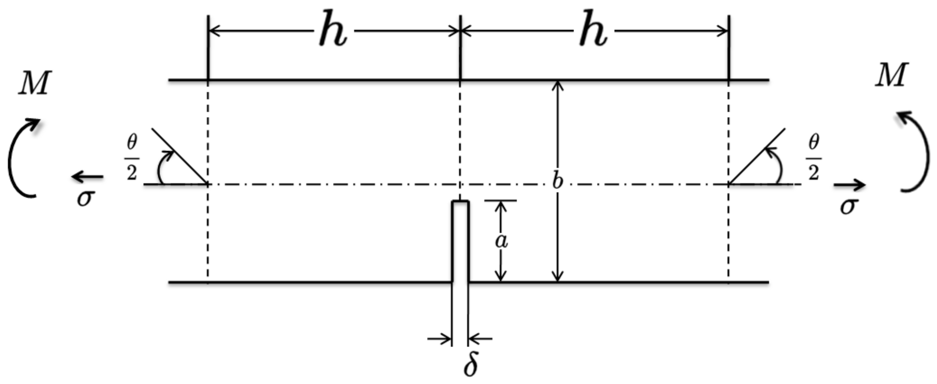 Sensors | Free Full-Text | Moving-Principal-Component-Analysis-Based ...