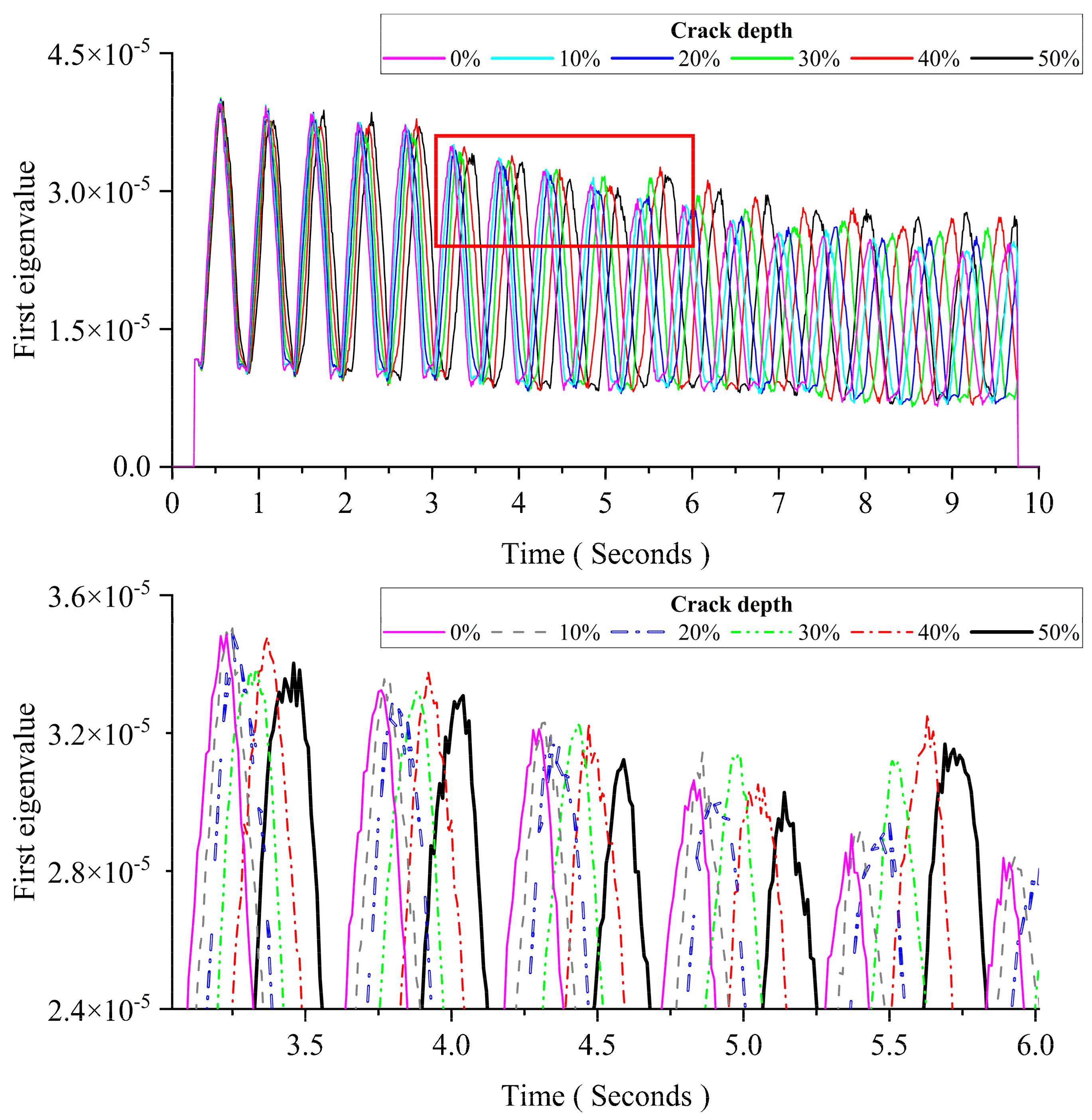 Sensors | Free Full-Text | Moving-Principal-Component-Analysis-Based ...