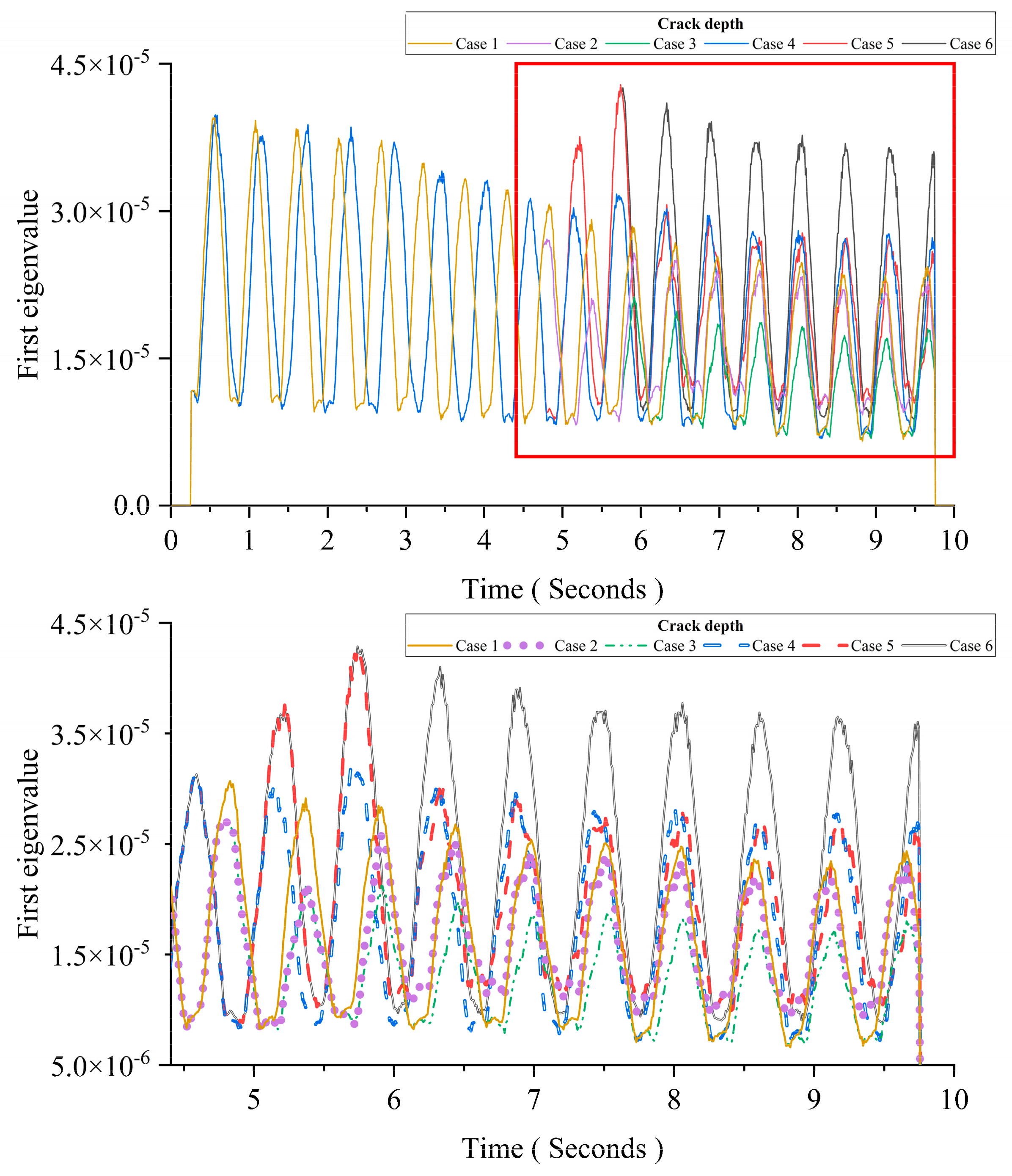 Sensors | Free Full-Text | Moving-Principal-Component-Analysis-Based ...
