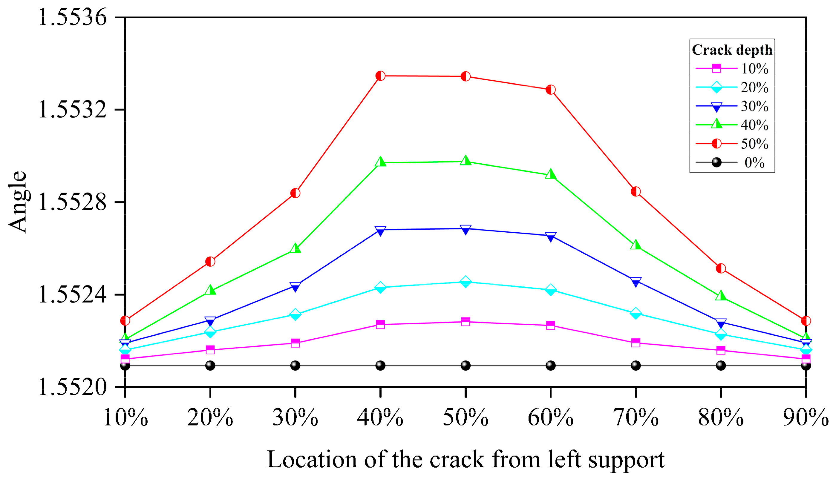 Sensors | Free Full-Text | Moving-Principal-Component-Analysis-Based ...