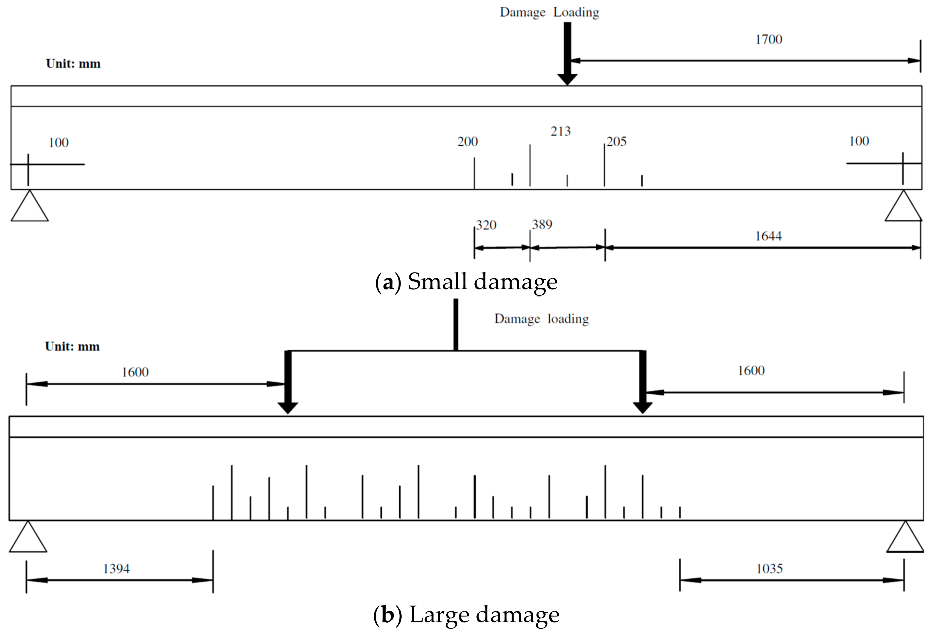 Sensors | Free Full-Text | Moving-Principal-Component-Analysis-Based ...