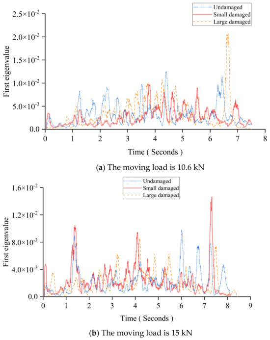Sensors | Free Full-Text | Moving-Principal-Component-Analysis-Based ...