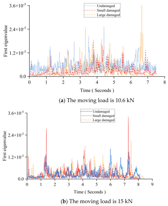 Sensors | Free Full-Text | Moving-Principal-Component-Analysis-Based ...