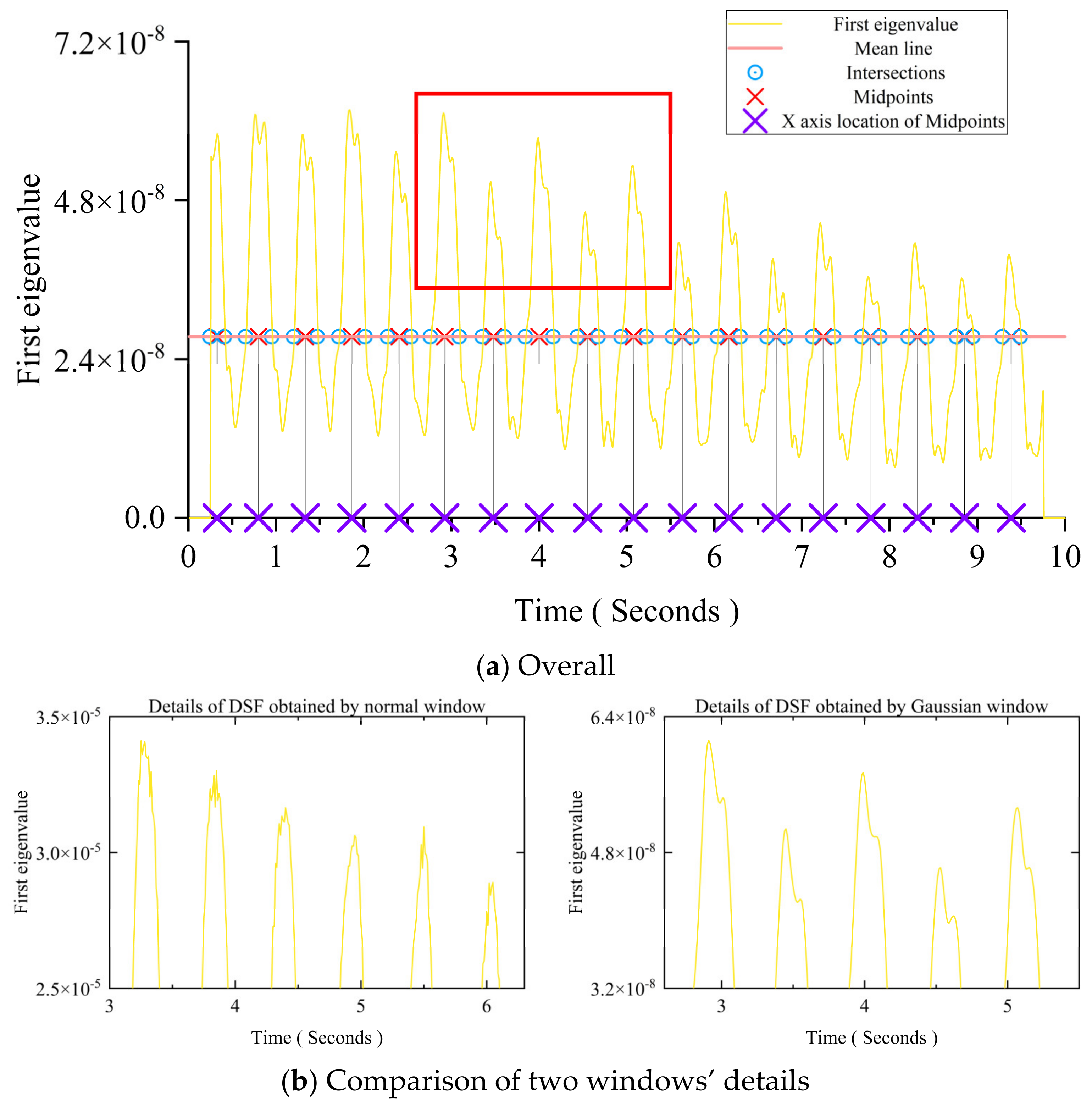 Sensors | Free Full-Text | Moving-Principal-Component-Analysis-Based ...