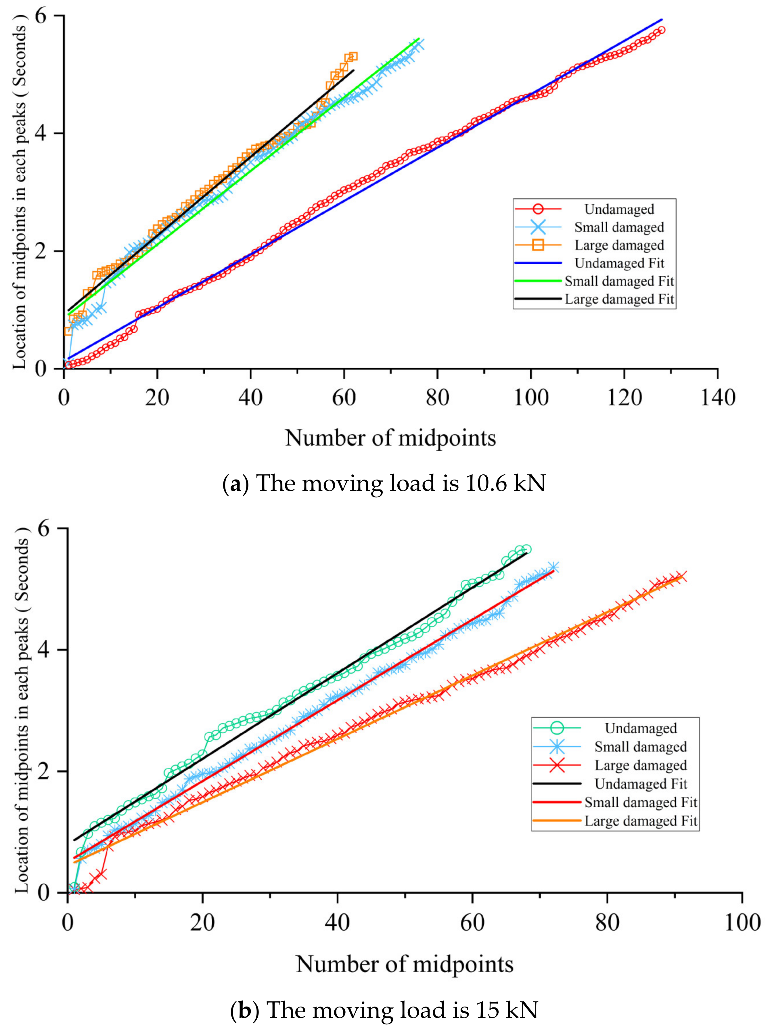Sensors | Free Full-Text | Moving-Principal-Component-Analysis-Based ...