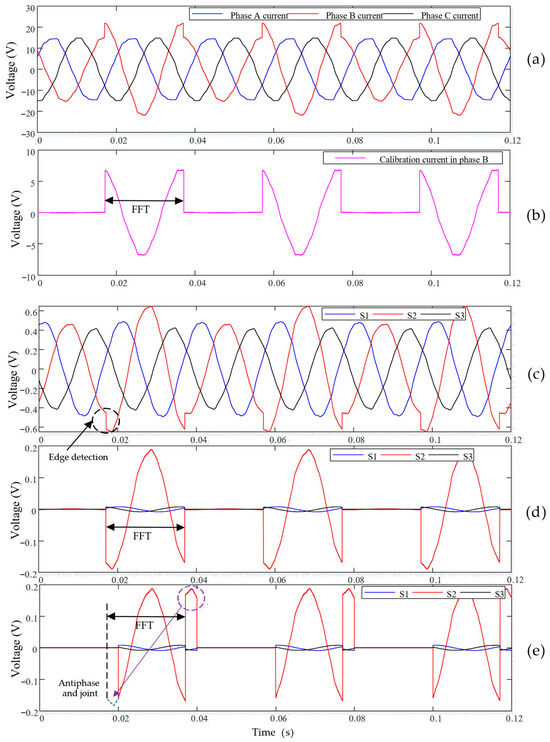 Non-Contact Current Measurement for Three-Phase Rectangular Busbars Using TMR Sensors