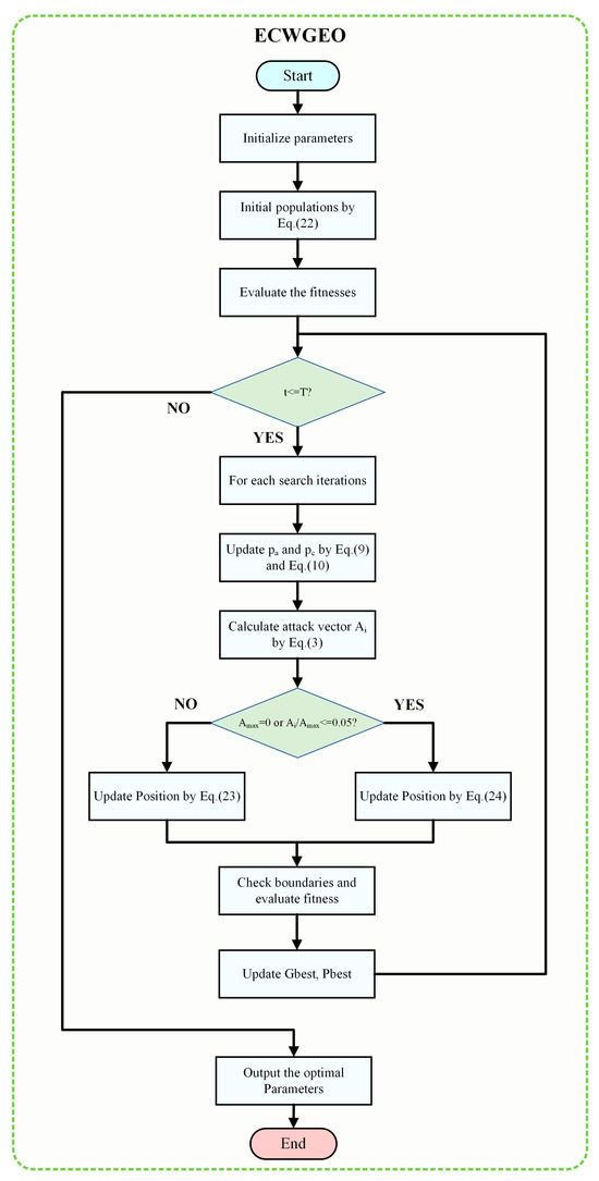 An Exploration into the Fault Diagnosis of Analog Circuits Using ...