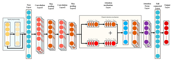 An Exploration into the Fault Diagnosis of Analog Circuits Using Enhanced Golden Eagle Optimized ...