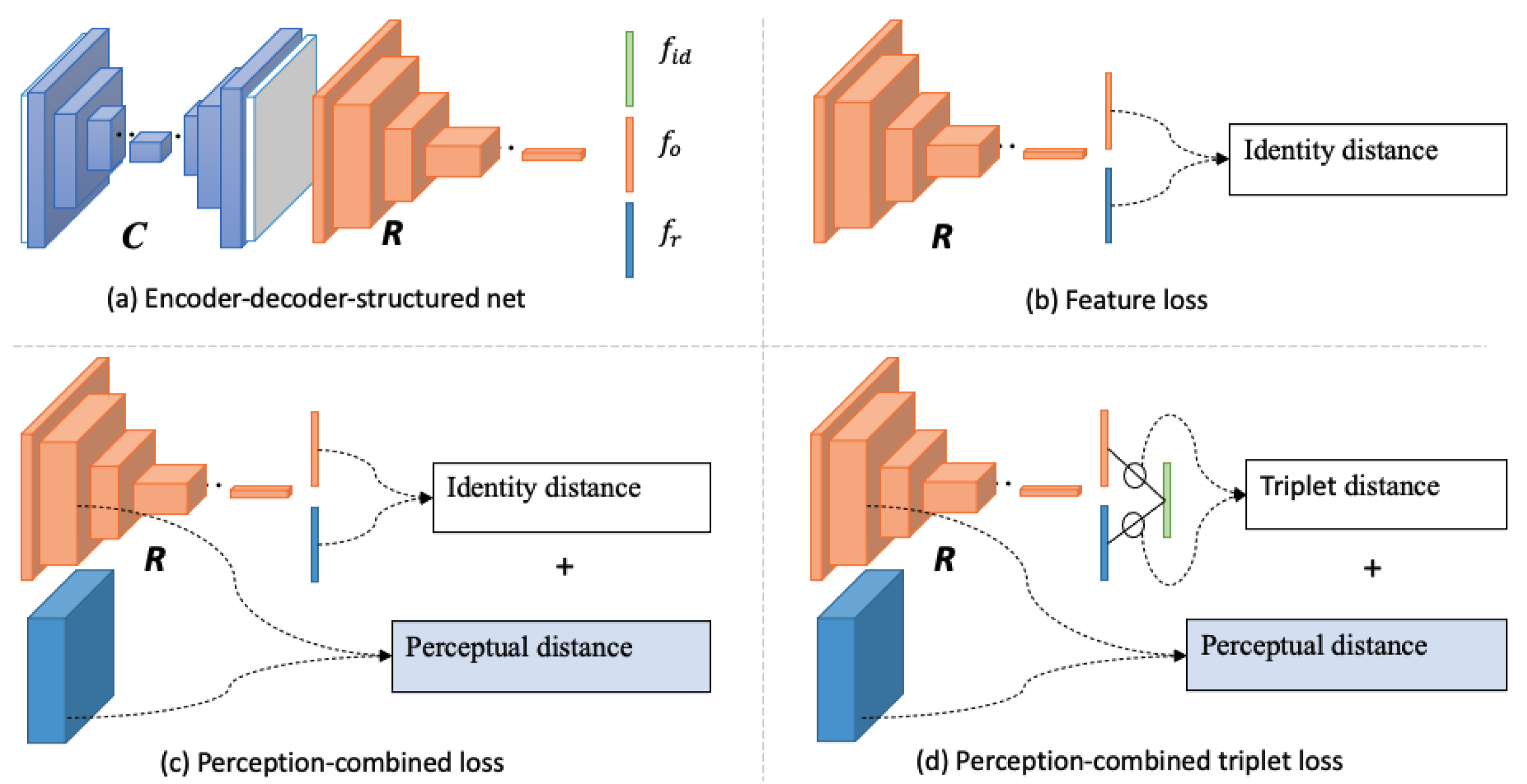 Recovery-Based Occluded Face Recognition by Identity-Guided Inpainting