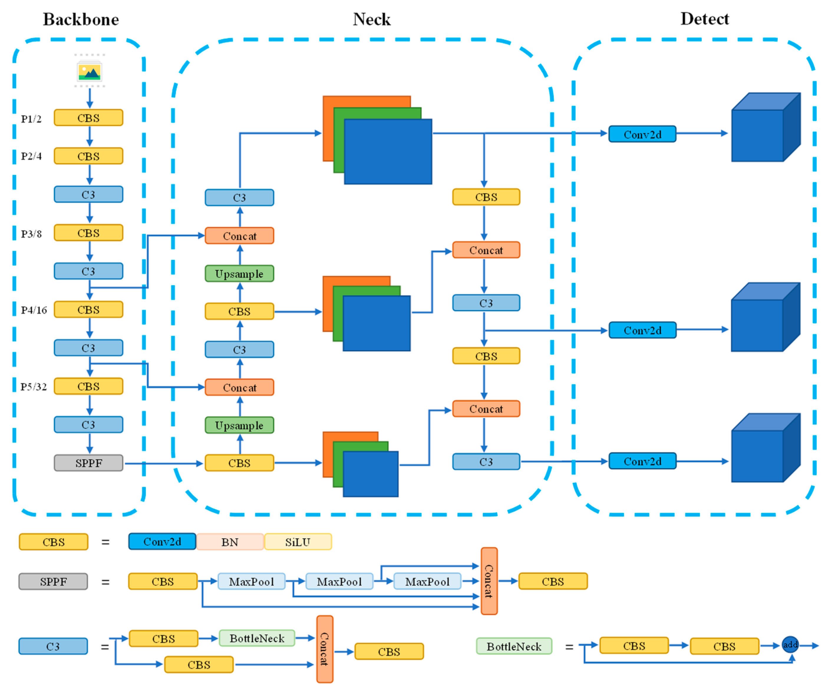 Sensors | Free Full-Text | Lightweight Tunnel Obstacle Detection Based ...