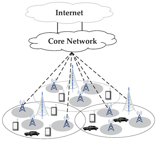 A Fault Diagnosis Method for 5G Cellular Networks Based on Knowledge ...