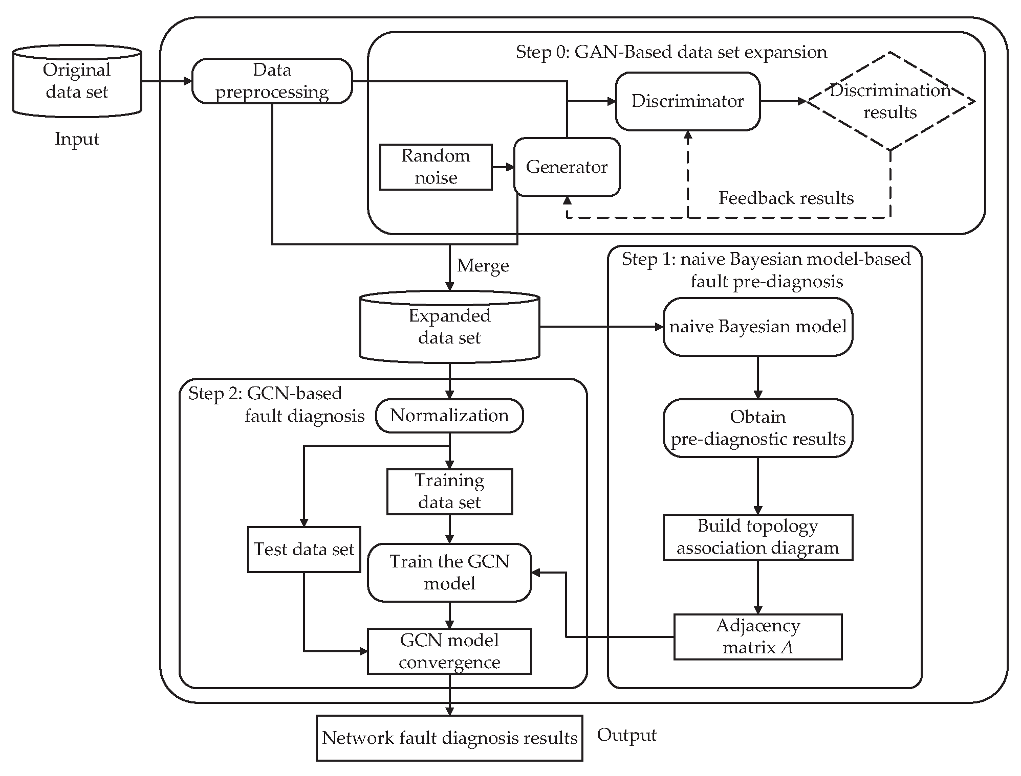 Sensors | Free Full-Text | A Fault Diagnosis Method for 5G Cellular Networks Based on Knowledge ...
