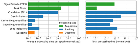 Hard SyDR: A Benchmarking Environment for Global Navigation Satellite ...