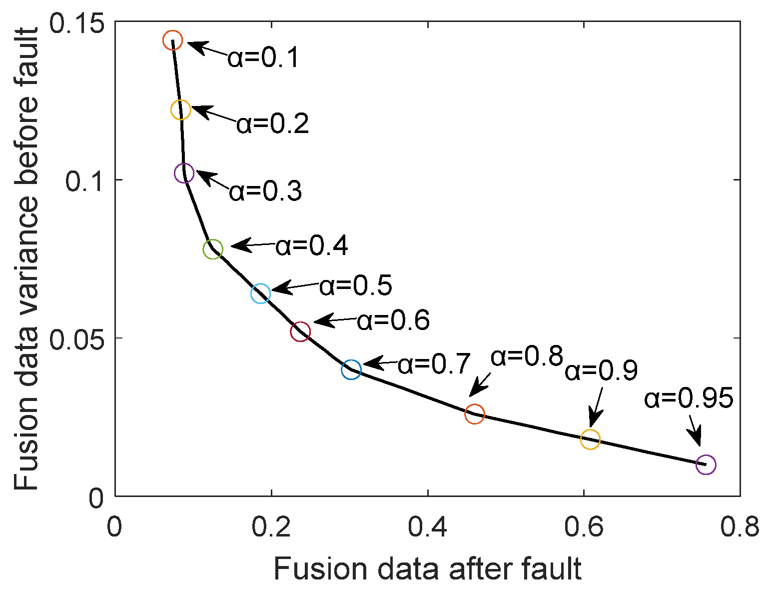 Anomaly Detection Method For Rocket Engines Based On Convex Optimized Information Fusion