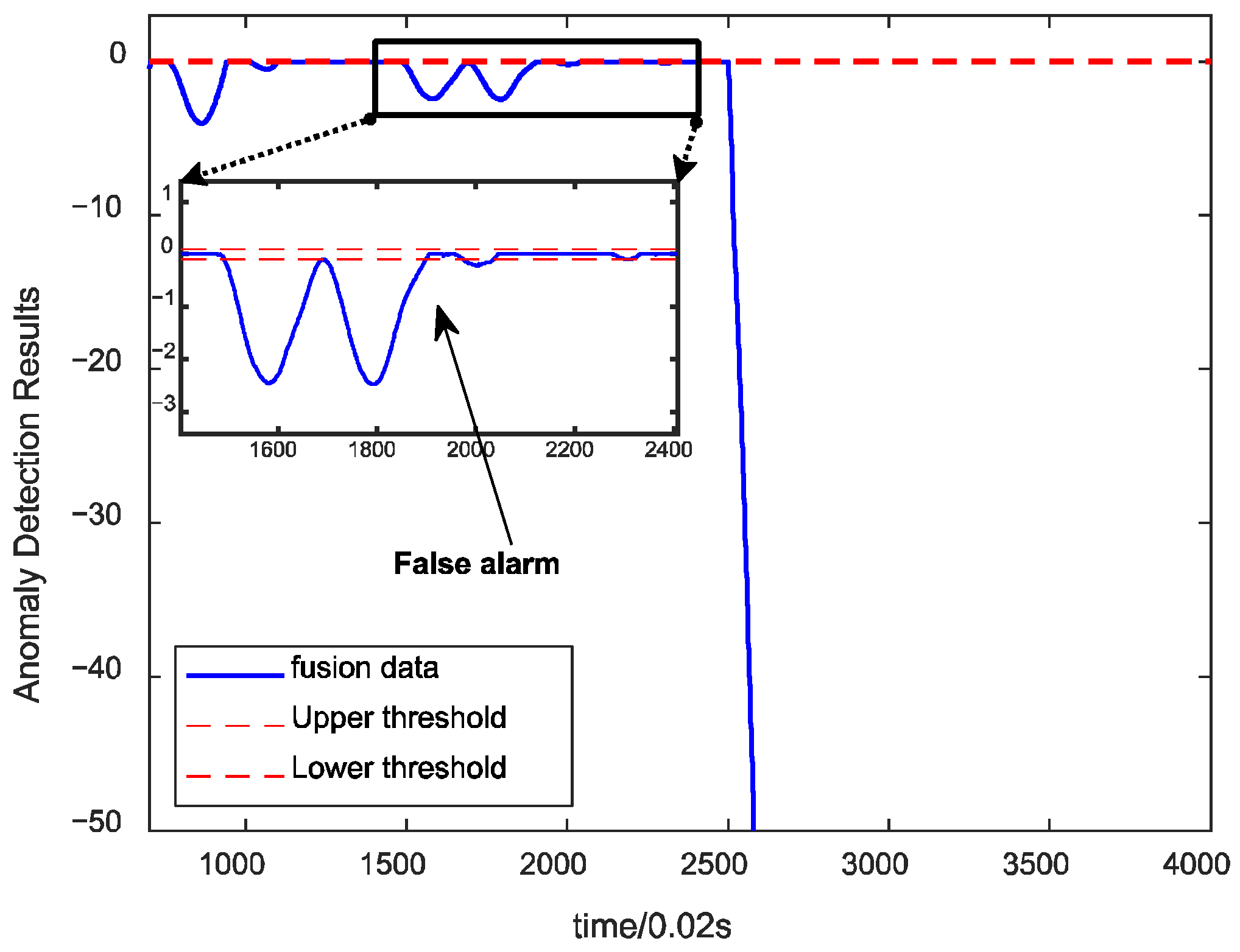 Anomaly Detection Method for Rocket Engines Based on Convex Optimized ...