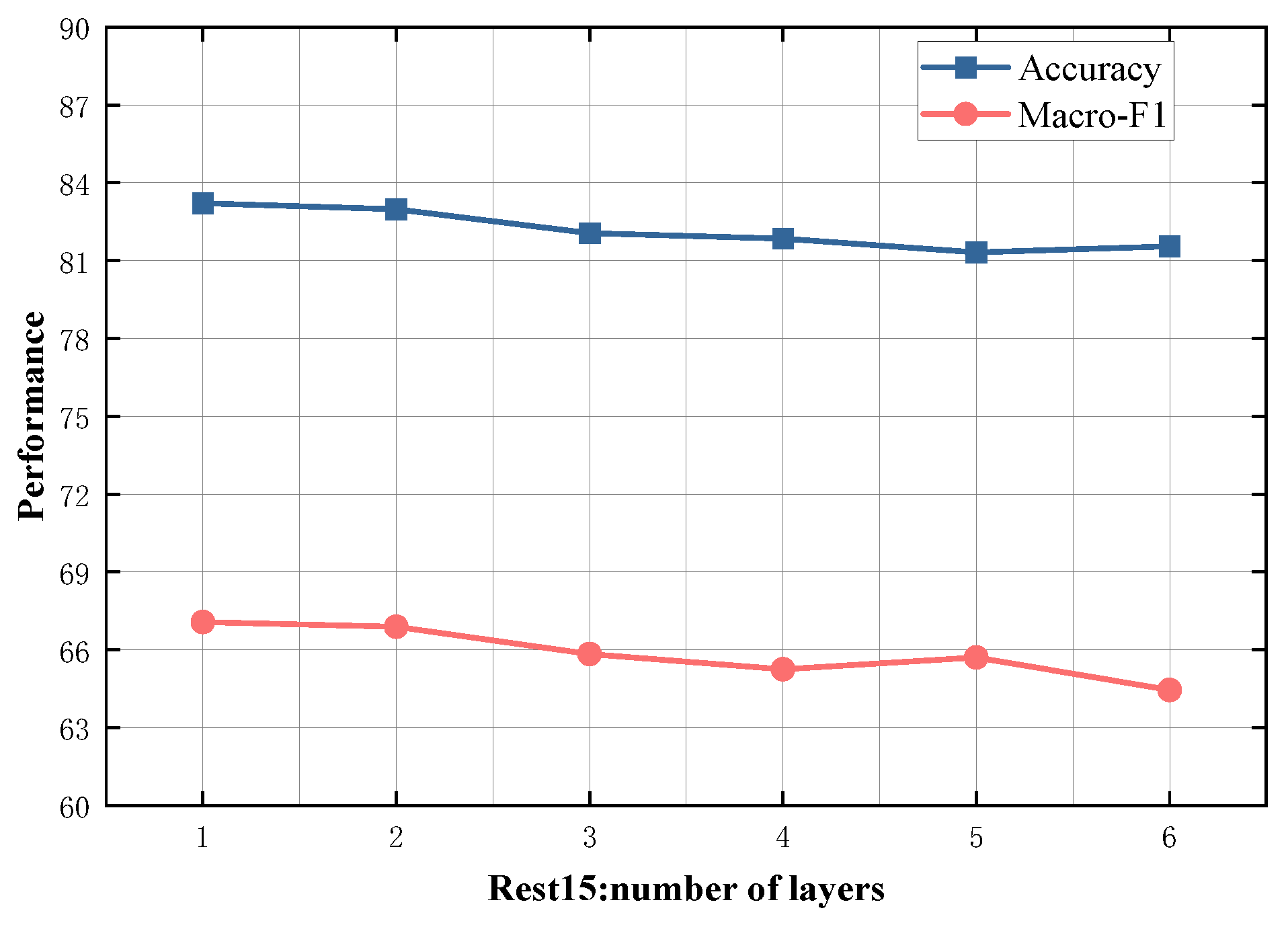 Sensors | Free Full-Text | Modeling Structured Dependency Tree with Graph Convolutional Networks ...