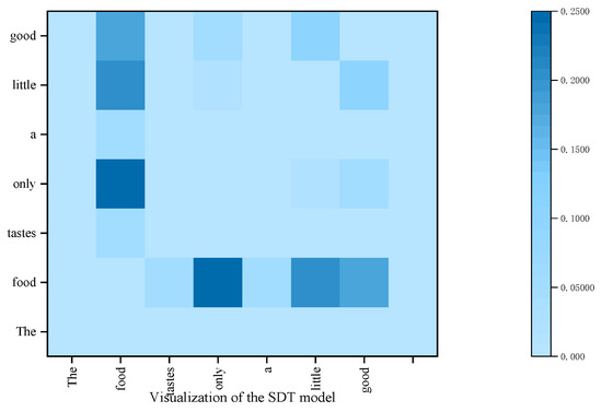 Sensors | Free Full-Text | Modeling Structured Dependency Tree with Graph Convolutional Networks ...