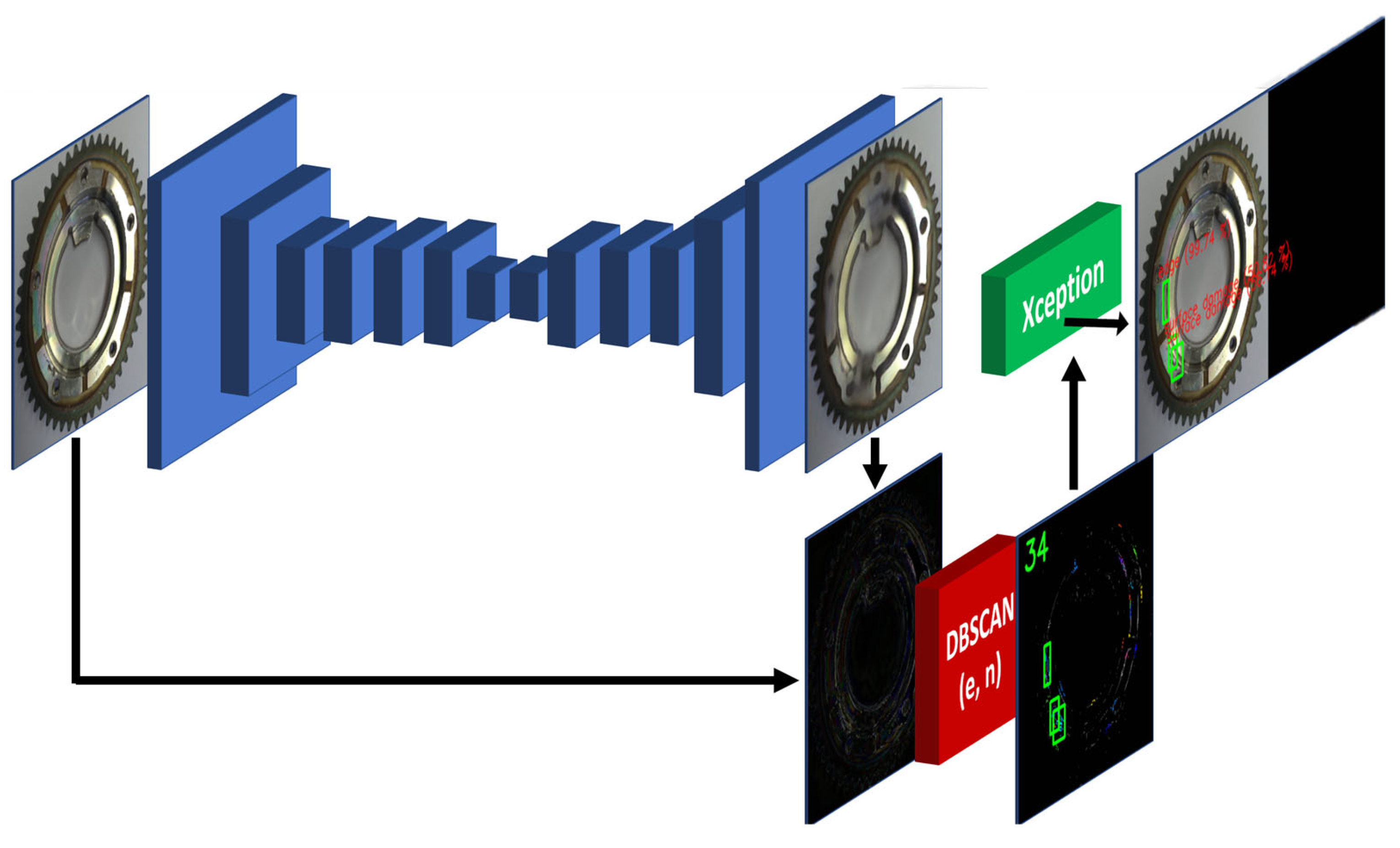 From Anomaly Detection to Defect Classification