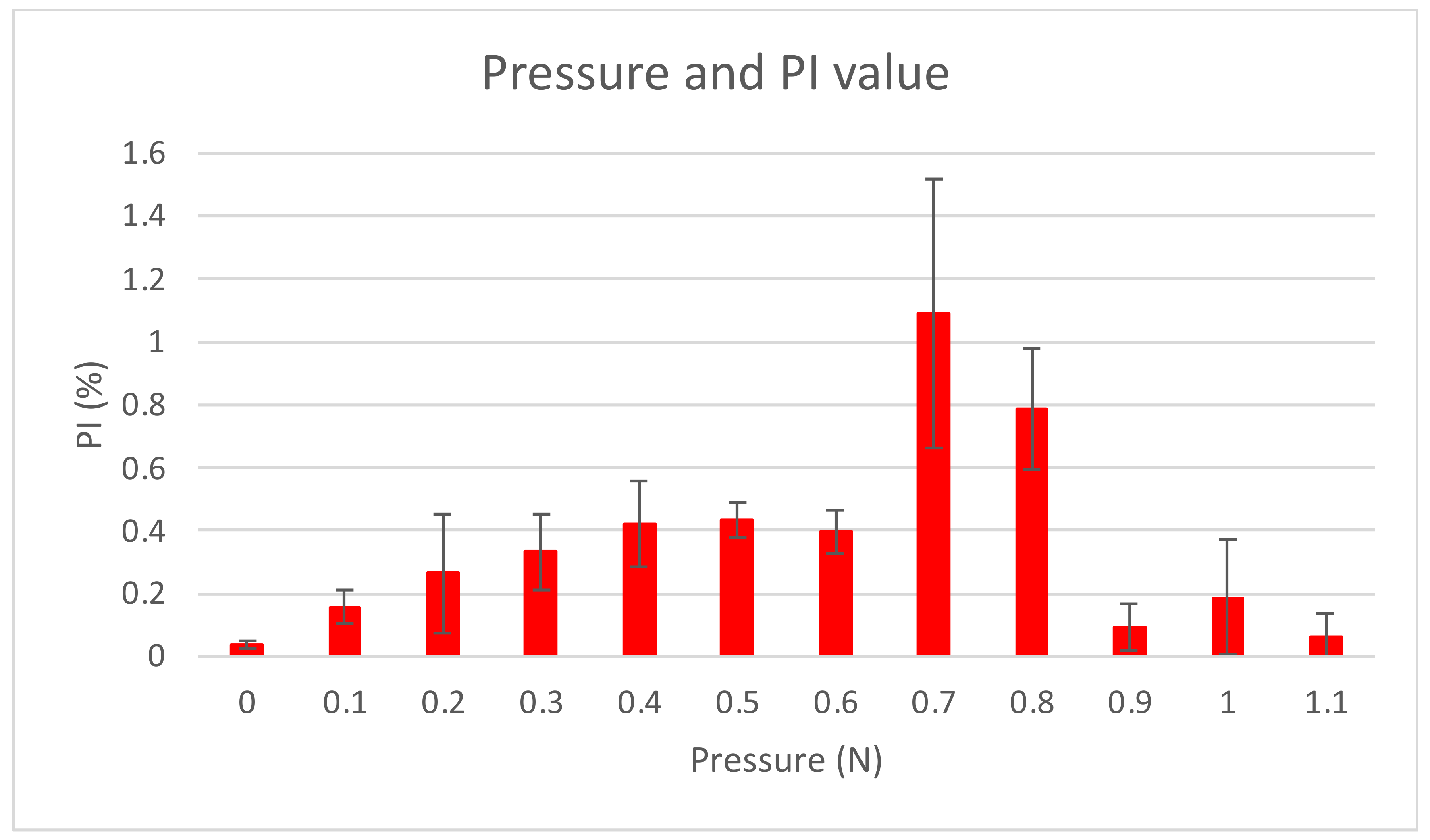 The Development of a Measuring System for Intraoral SpO2