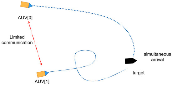 Research on Multiple-AUVs Collaborative Detection and Surrounding ...