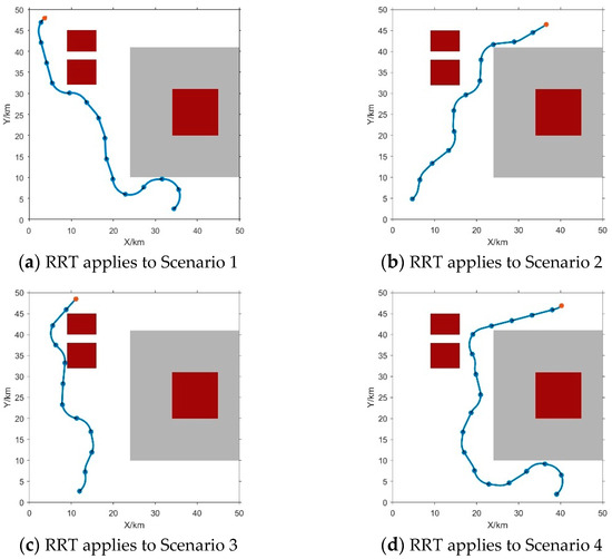 Research on Multiple-AUVs Collaborative Detection and Surrounding ...