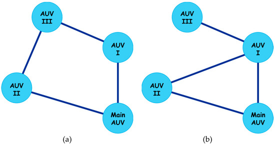 Research on Multiple-AUVs Collaborative Detection and Surrounding ...