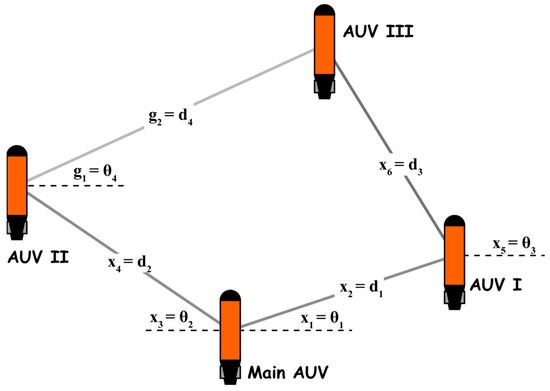 Research on Multiple-AUVs Collaborative Detection and Surrounding Attack Simulation
