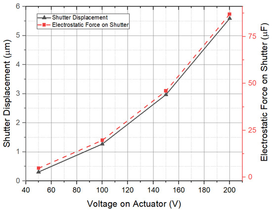 A Flexible Printed Circuit Board Based Microelectromechanical Field ...