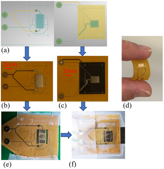 A Flexible Printed Circuit Board Based Microelectromechanical Field ...