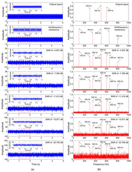An Improved Spectral Subtraction Method for Eliminating Additive Noise in Condition Monitoring ...