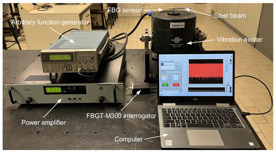 An Improved Spectral Subtraction Method for Eliminating Additive Noise in Condition Monitoring ...