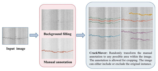 An Automated Instance Segmentation Method for Crack Detection ...