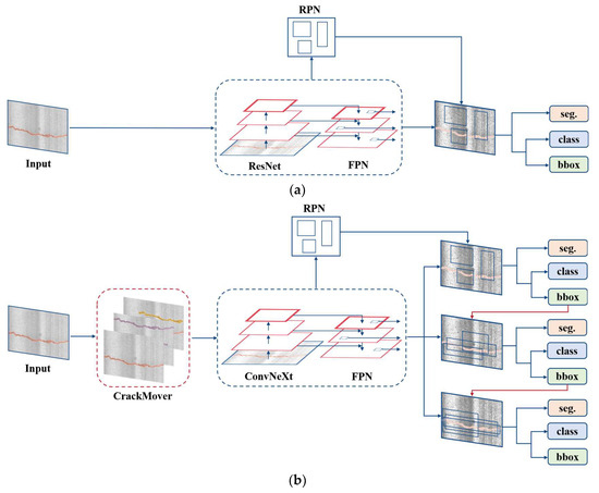 An Automated Instance Segmentation Method for Crack Detection ...