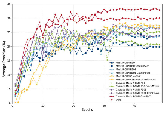 An Automated Instance Segmentation Method for Crack Detection Integrated with CrackMover Data ...